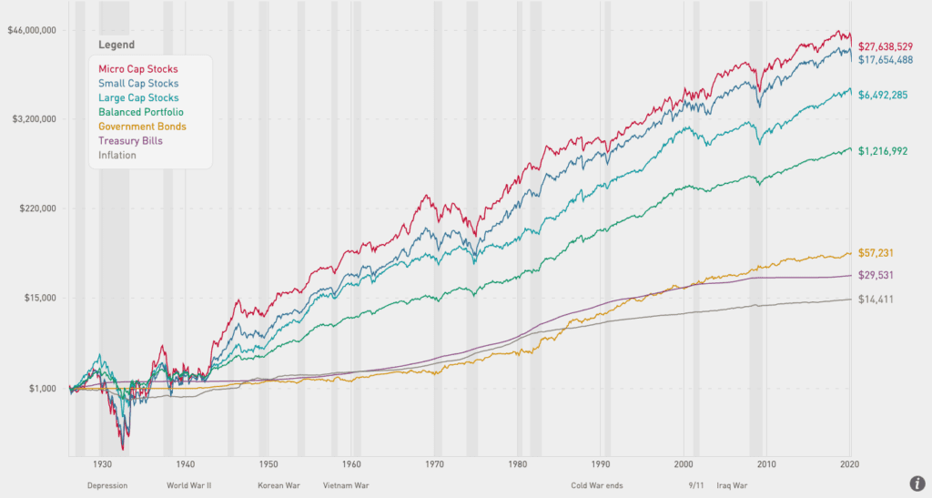 Index Fund The Optimum Investment Strategy Hivelr