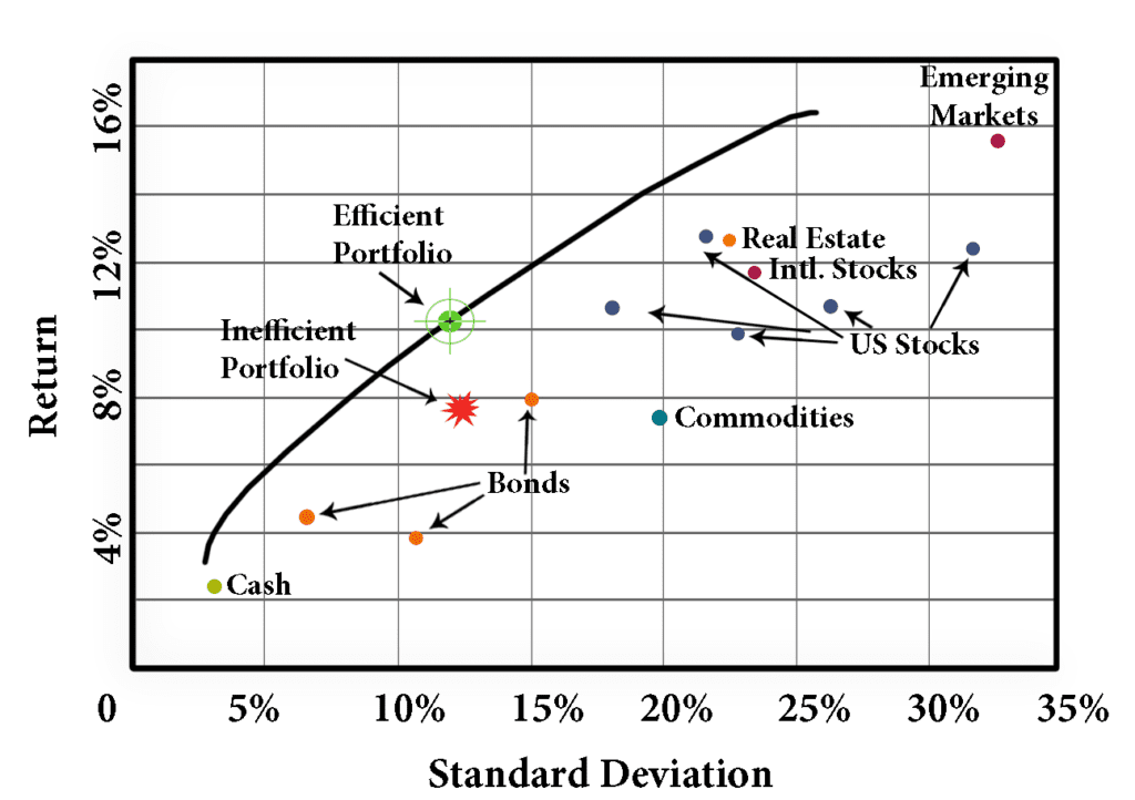 What is Quantitative Hedge Fund? | Hivelr