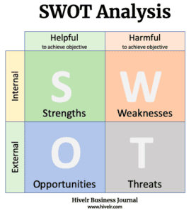 Advanced Micro Devices, Inc. (AMD): SWOT and Competition Analysis | Hivelr