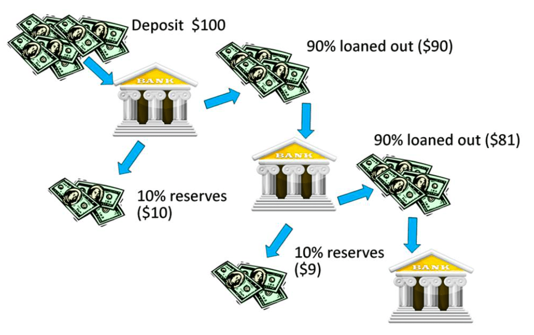 How Money is Created - Hivelr
