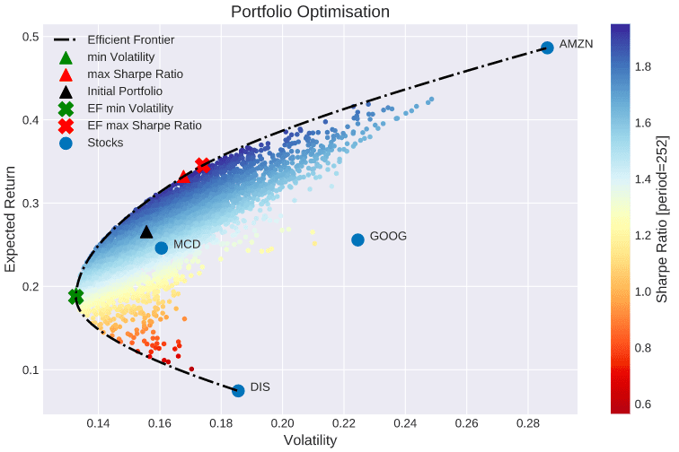 Sharpe Ratio How To Identify Winning Investments Hivelr Sharpe Ratio How To Identify Winning Investments Hivelr