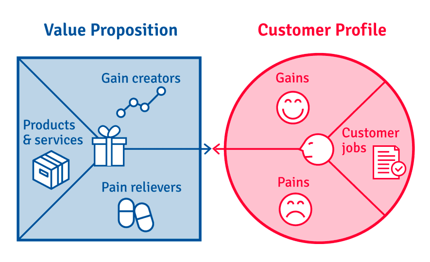 Customer Value Proposition Hivelr
