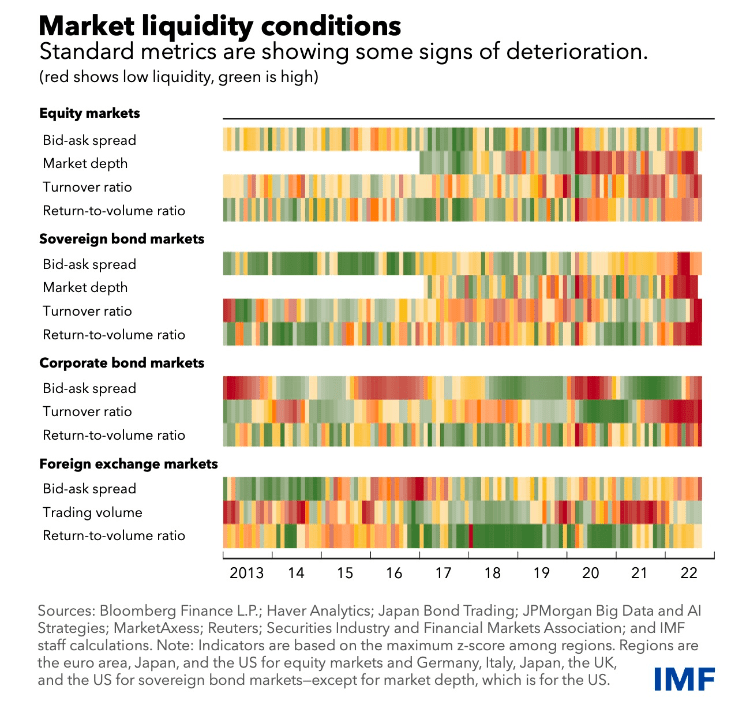 Managing Market Liquidity: Central Banks and the Repo Market - Hivelr