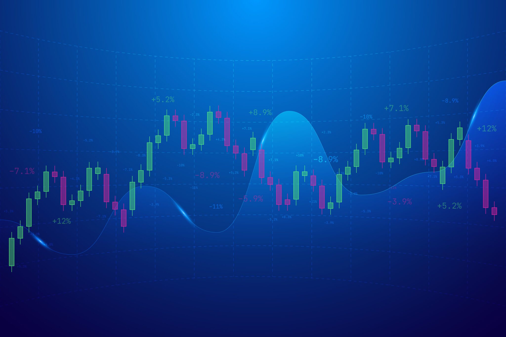 Technical Analysis Strategies Hivelr